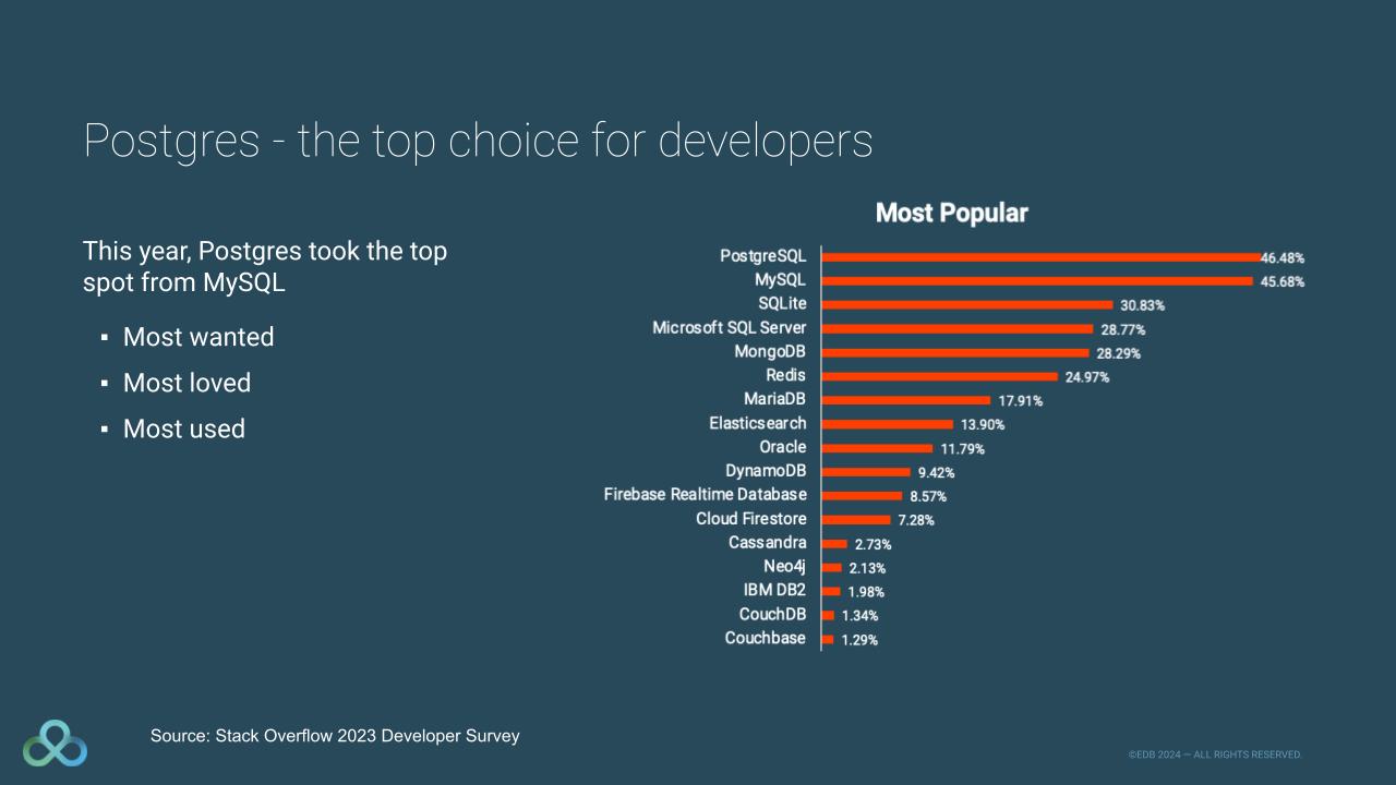 Postgres: The Future-Proof Data Platform for the Enterprise | EDB